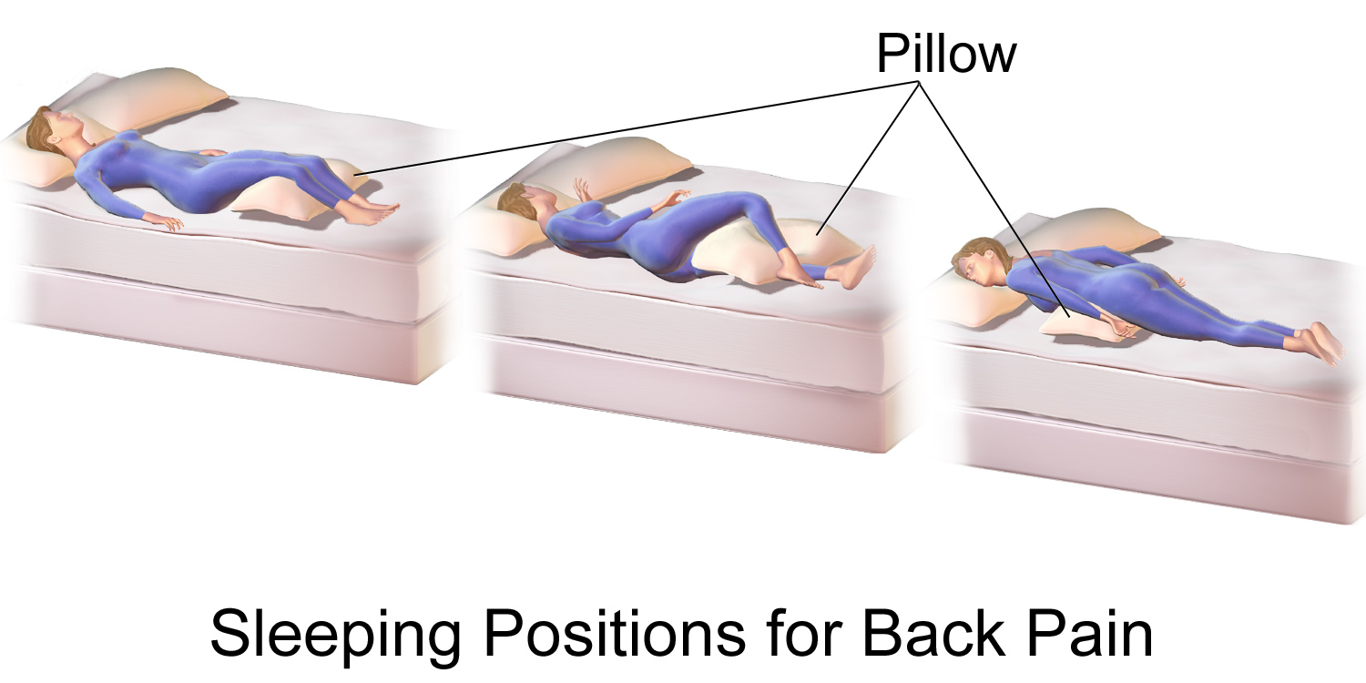 Best Sleeping Position for Lower Back Pain Relief-Top Best